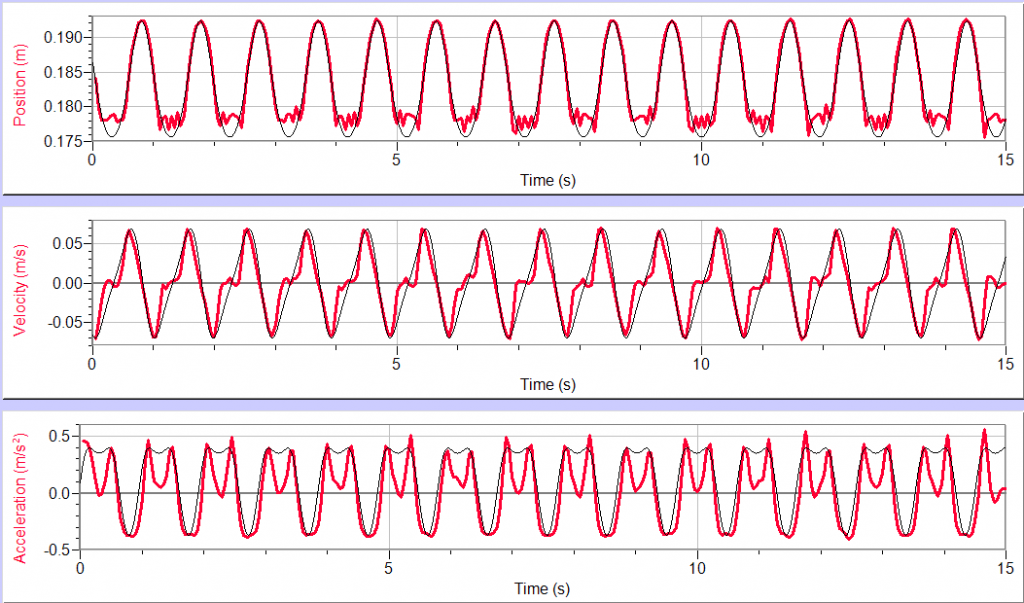 Analyzing Reciprocating Motion: Connection Between Geometry and Physics ...