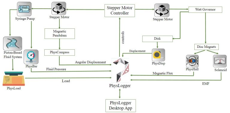 PhysFactory | PhysLab