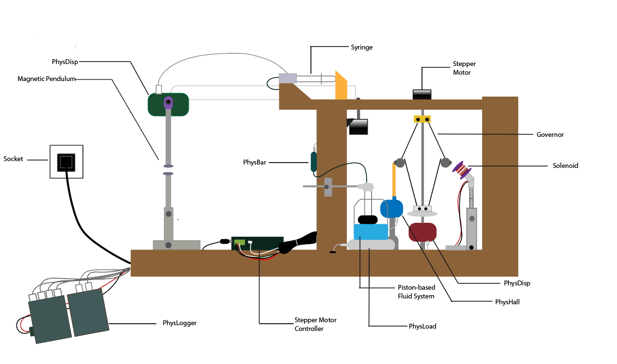 PhysFactory | PhysLab