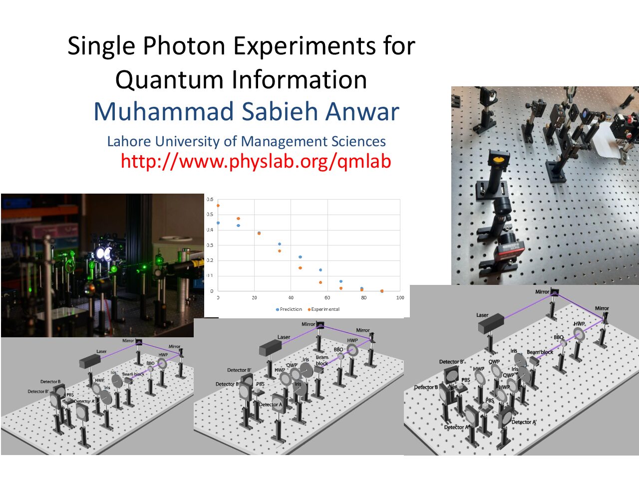 Quantum Single Photon LUMS 2024 | PhysLab